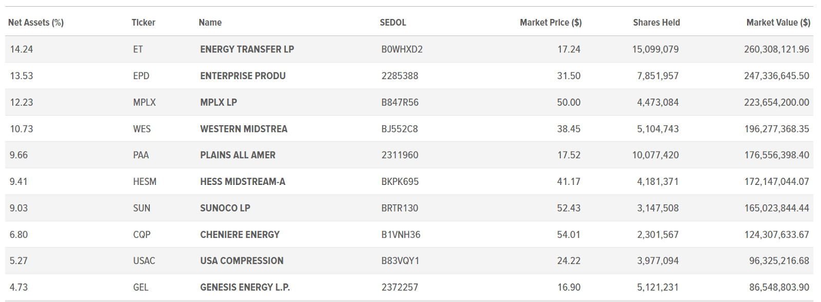 MLPA: Tapping Into The U.S. Natural Gas Boom With A Cheap ETF | Seeking ...