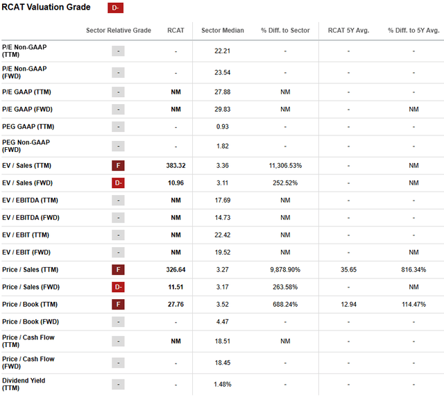 Red Cat Holdings: High Growth Potential, But High Risk Exposure (NASDAQ ...