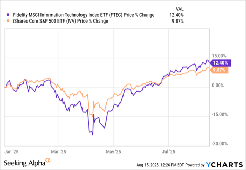 FTEC: A High Beta ETF Laser Focused On Information Technology (NYSEARCA ...
