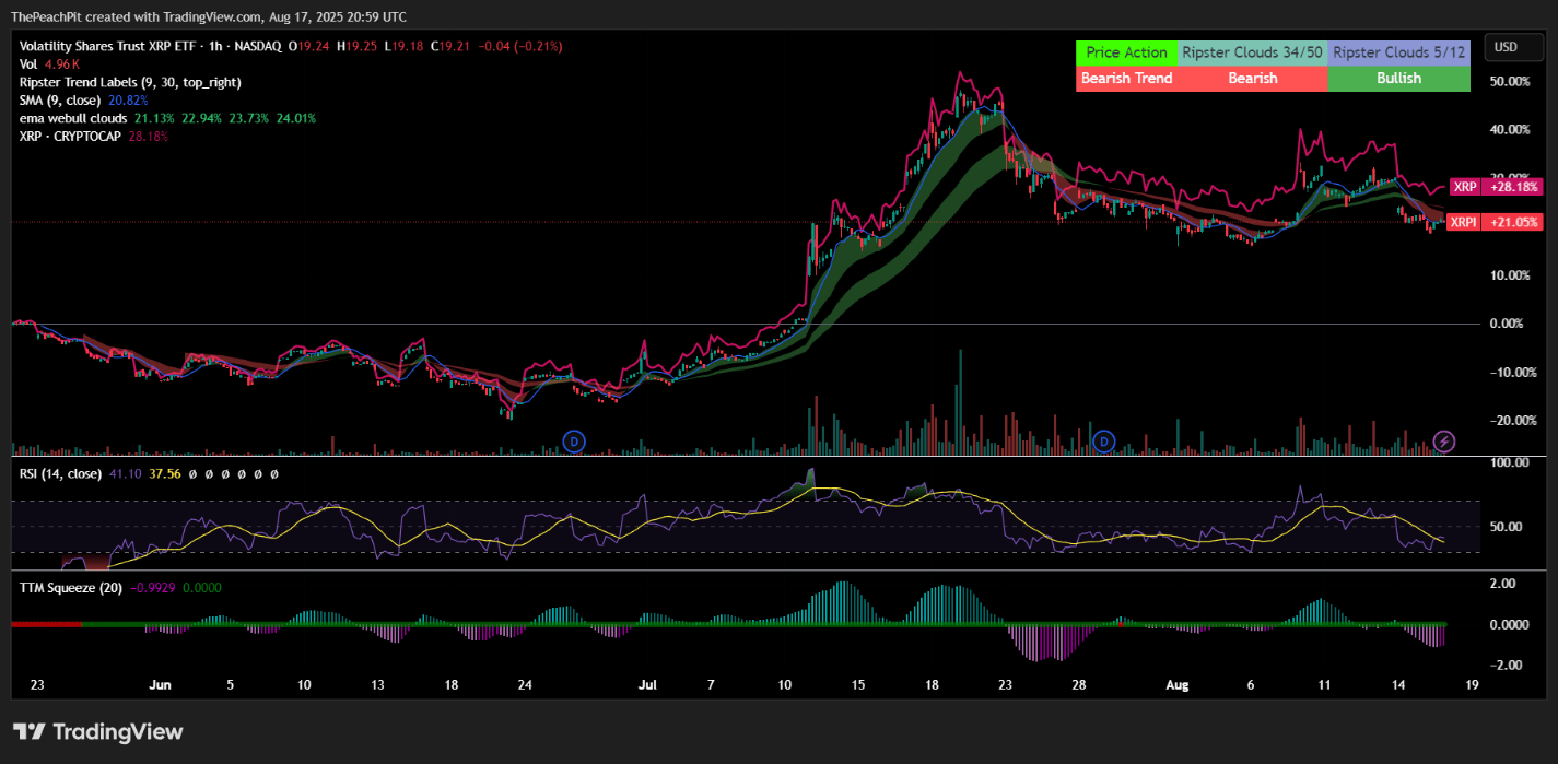 XRPI Can Be Used To Track XRP But May Underperform The Cryptocurrency ...