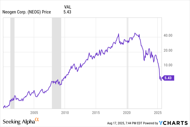 The Bottom Fishing Club - Neogen: Combine Business Turnaround With Defensive Trading History ...