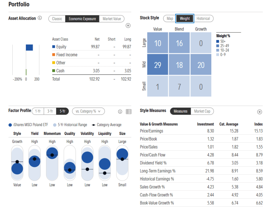 It's Time To Harvest Gains In EPOL, Poland Stocks +60% YTD (Downgrade) (NYSEARCA:EPOL) | Seeking ...