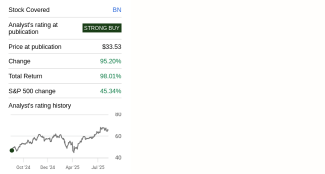Brookfield Corporation: Growth At A Price, Shares No Longer A Bargain (NYSE:BN) | Seeking Alpha