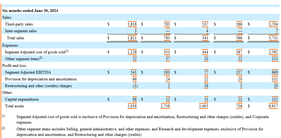 Howmet Stock: Ready To Fly (NYSE:HWM) | Seeking Alpha