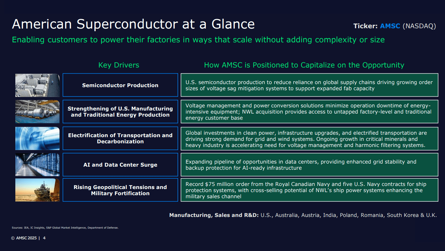 American Superconductor: Strong Growth Ahead (NASDAQ:AMSC) | Seeking Alpha