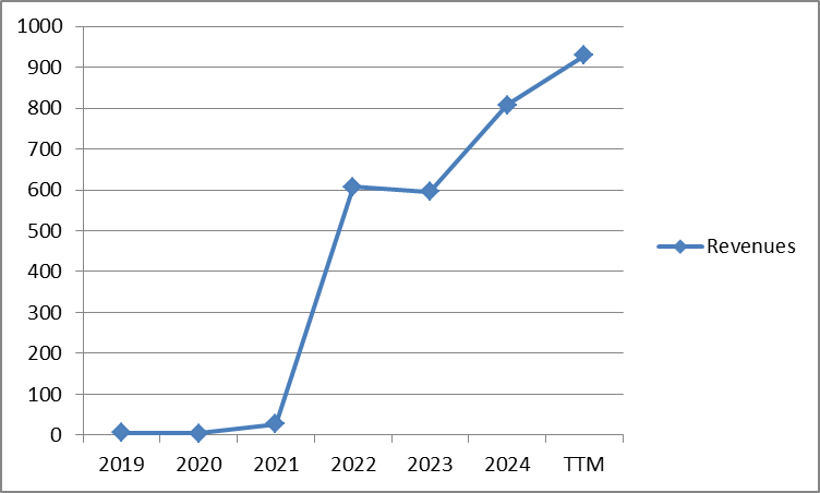 Lucid Stock Is Still Not Worth Your Money (NASDAQ:LCID) | Seeking Alpha