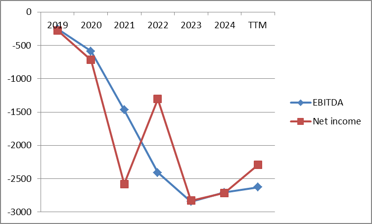 Lucid Stock Is Still Not Worth Your Money (NASDAQ:LCID) | Seeking Alpha