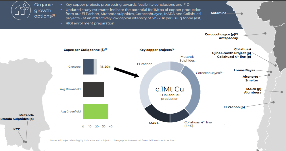 Glencore Stock: Tremendous Copper Upside, But Unprofitable And Too ...