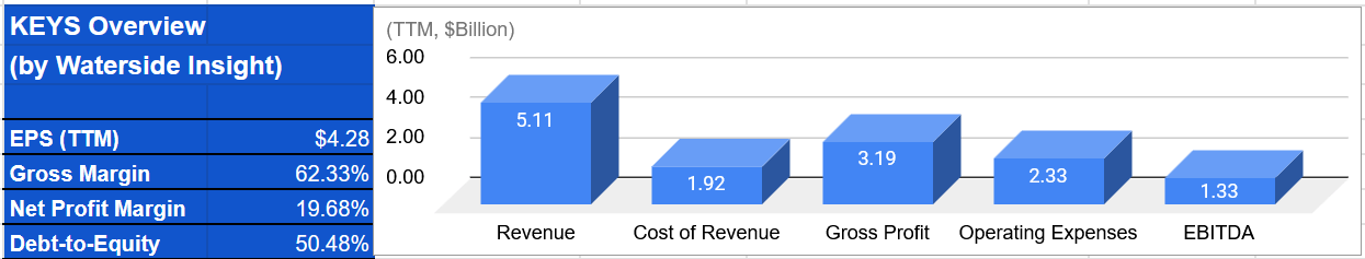 Keysight Technologies: Fluid In Acquisitions (NYSE:KEYS) | Seeking Alpha