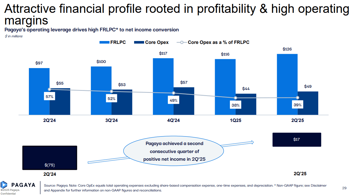 Pagaya : Profitability Inflection And Scalable Product Expansion (NASDAQ:PGY) | Seeking Alpha