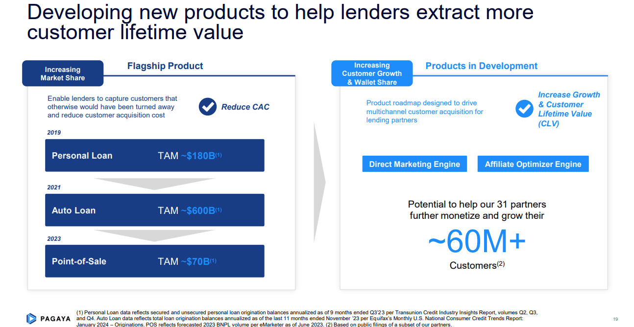Pagaya : Profitability Inflection And Scalable Product Expansion (NASDAQ:PGY) | Seeking Alpha