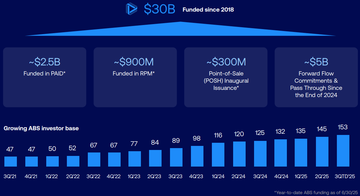 Pagaya : Profitability Inflection And Scalable Product Expansion (NASDAQ:PGY) | Seeking Alpha