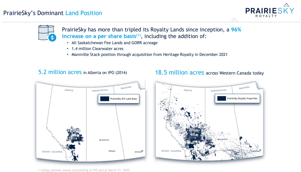 PrairieSky Royalty: The Smarter Way To Invest In Oil? (TSX:PSK:CA ...