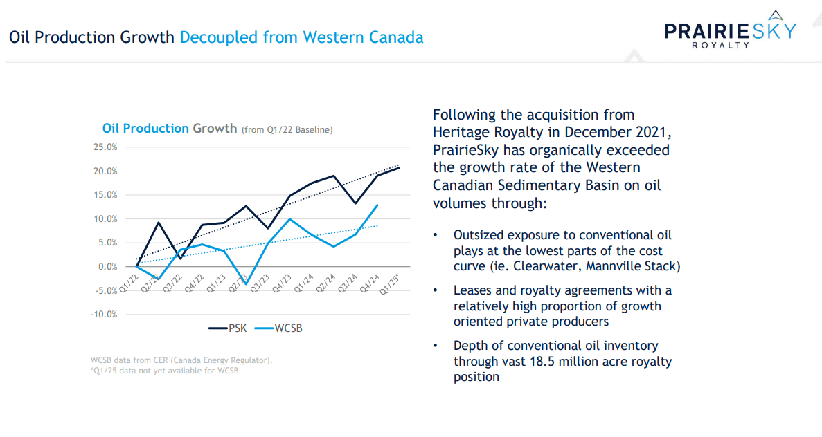 PrairieSky Royalty: The Smarter Way To Invest In Oil? (TSX:PSK:CA ...