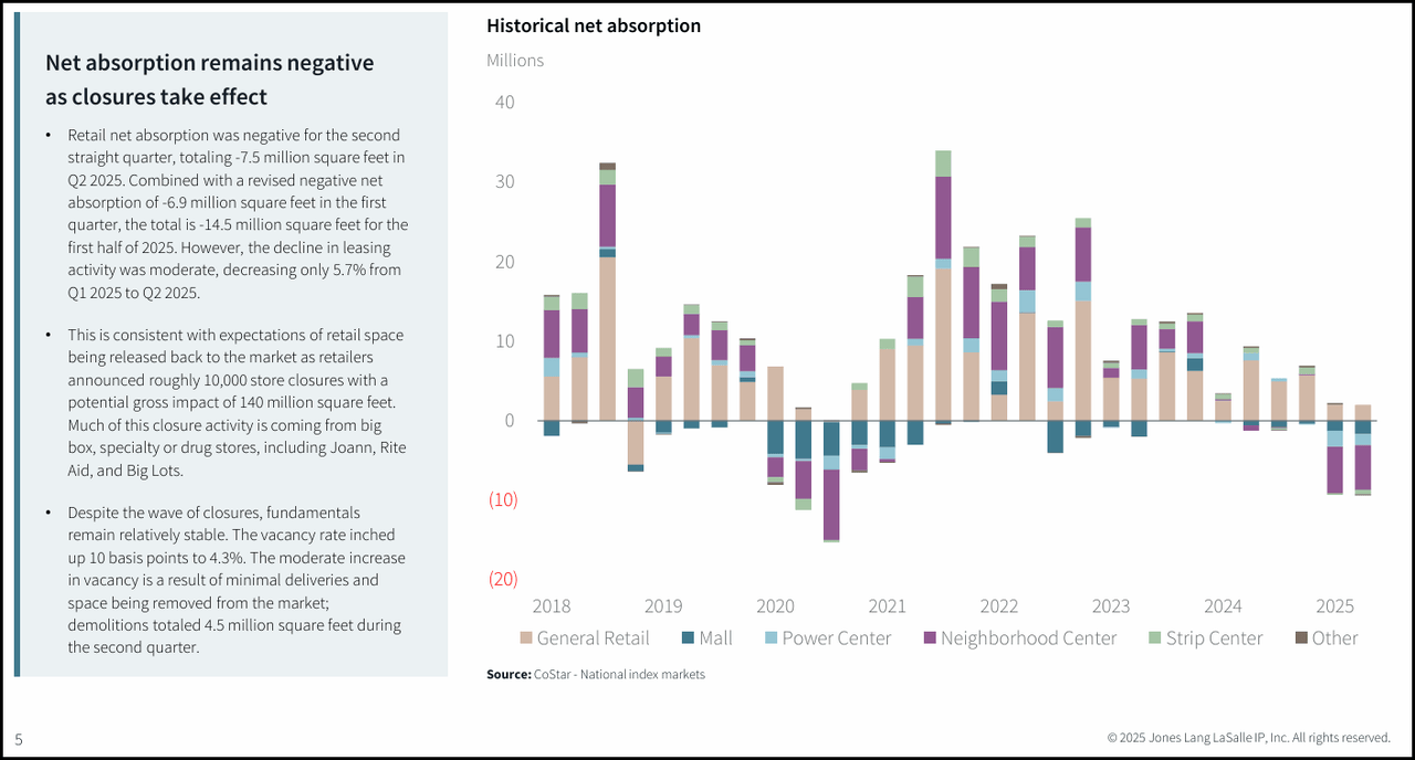 Kimco Realty: How A Shift In The Economic Cycle Could Boost This REIT ...