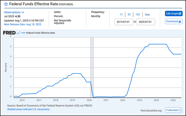 Kimco Realty: How A Shift In The Economic Cycle Could Boost This REIT ...
