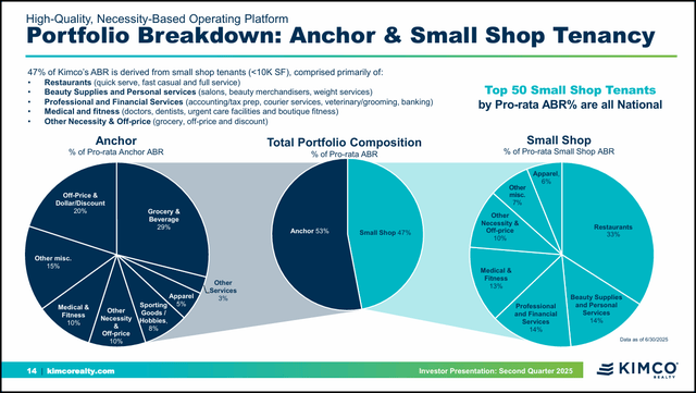 Kimco Realty: How A Shift In The Economic Cycle Could Boost This REIT ...