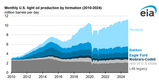 Targa Resources: A Unique Focus On Growth In The Midstream Sector (NYSE ...