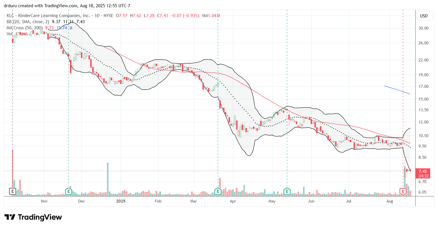 KinderCare Learning Companies: A Show-Me Stock Yet To Start A ...