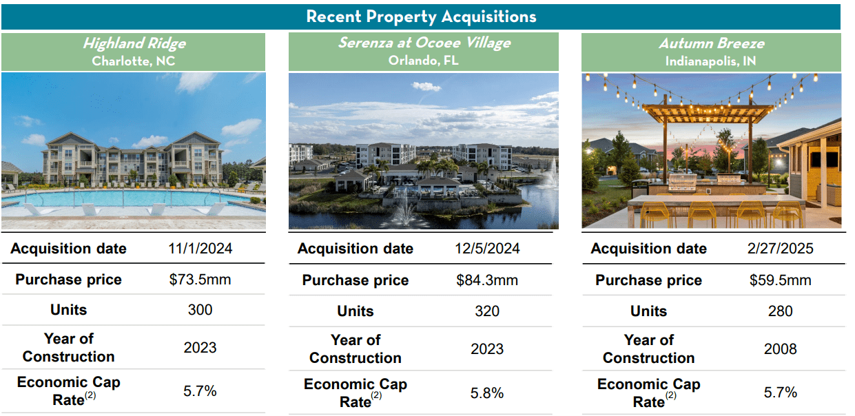 Independence Realty Trust Stock: Data-Driven Approach To Real Estate ...