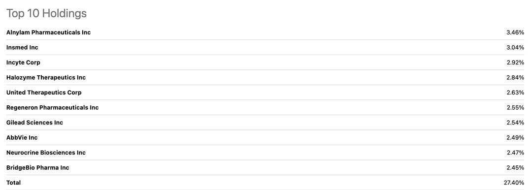 Inside XBI: What The SPDR S&P Biotech ETF Offers Investors (NYSEARCA ...