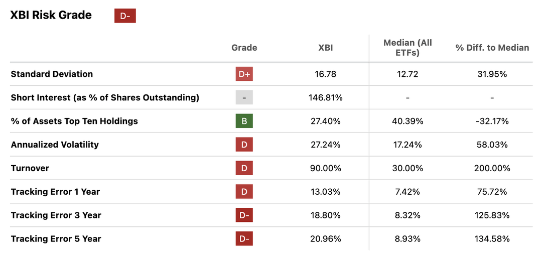 Inside XBI: What The SPDR S&P Biotech ETF Offers Investors (NYSEARCA:XBI) | Seeking Alpha