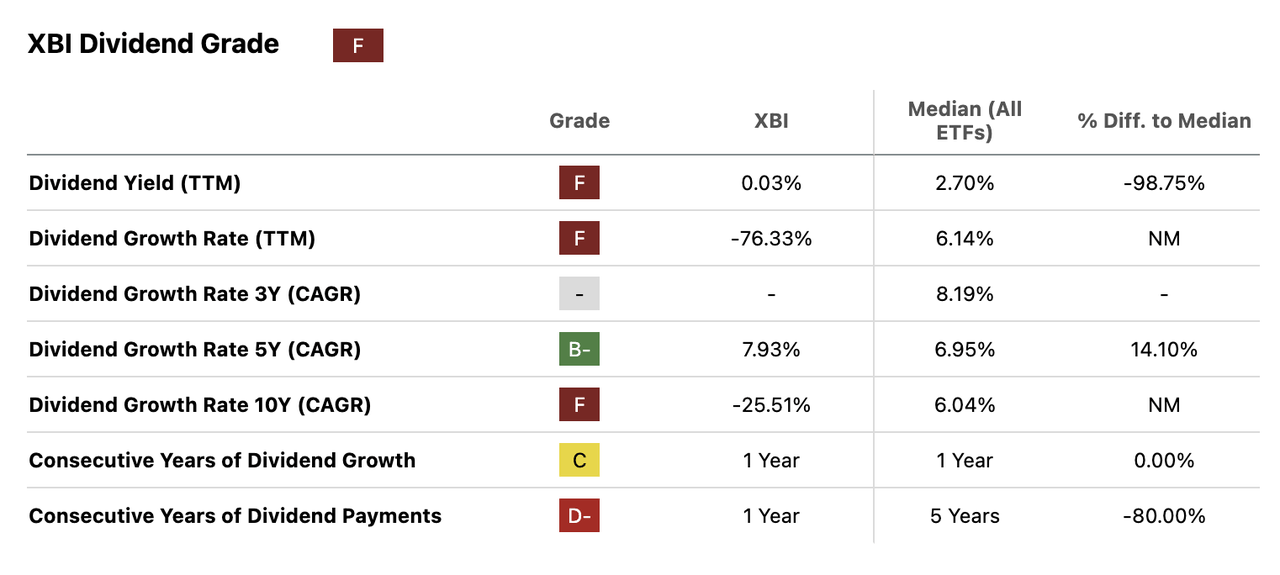 Inside XBI: What The SPDR S&P Biotech ETF Offers Investors (NYSEARCA ...