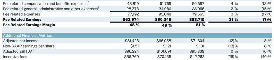 Hamilton Lane: A Unique Play On The Rise Of Private Equity (HLNE ...