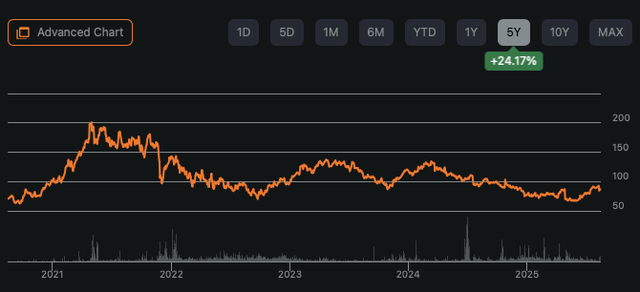 Evolution AB: Why This Gaming Giant's Growth Story Is Just Getting ...