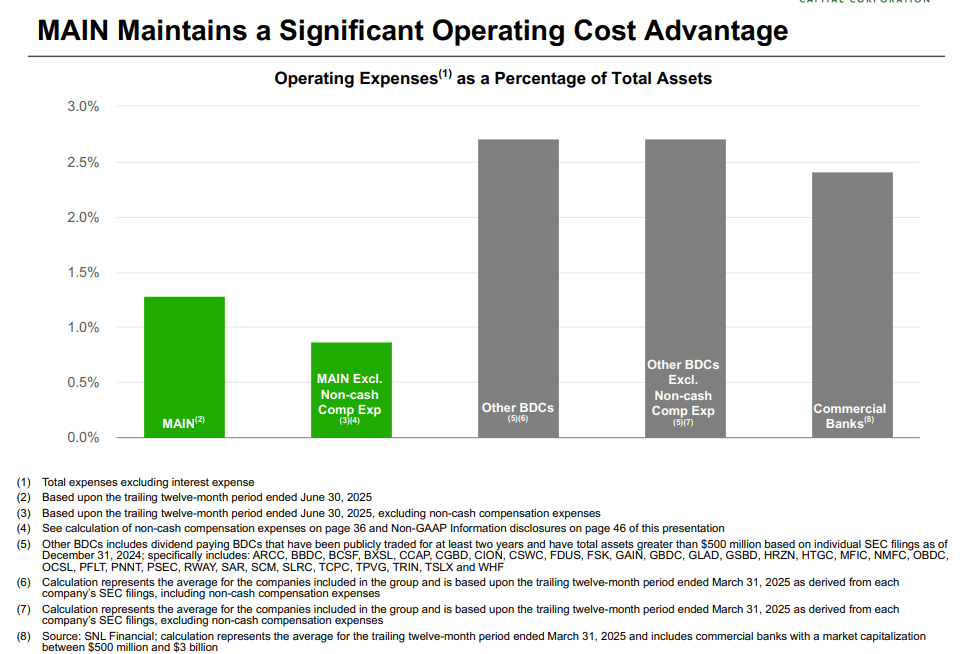Main Street Capital Stock: I Consider It The Best BDC To Hold (NYSE ...
