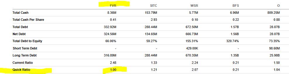 FrontView REIT Could Be Coming To A Strip Mall Near You, As Retail ...