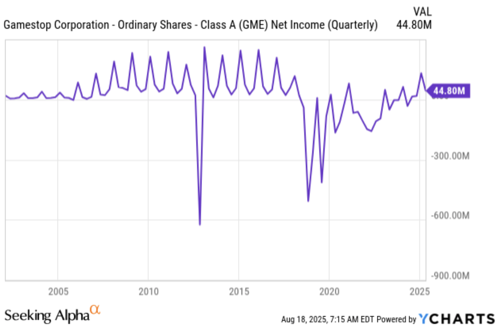GameStop: Downside Risk Is Limited With $6 Billion In Cash And Crypto ...