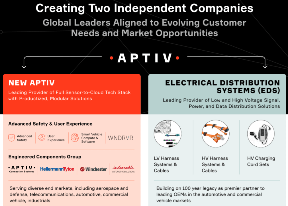 Aptiv: Proposed Spinoff Makes It A Buy (NYSE:APTV) | Seeking Alpha