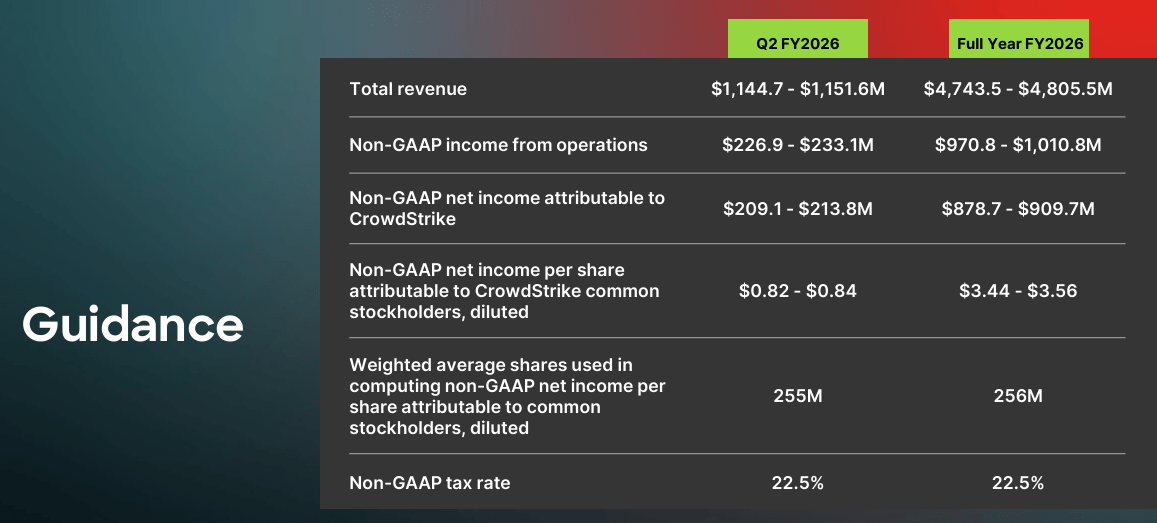 CrowdStrike: Slow Growth, Flat Margins, And A Rich Valuation (NASDAQ:CRWD) | Seeking Alpha