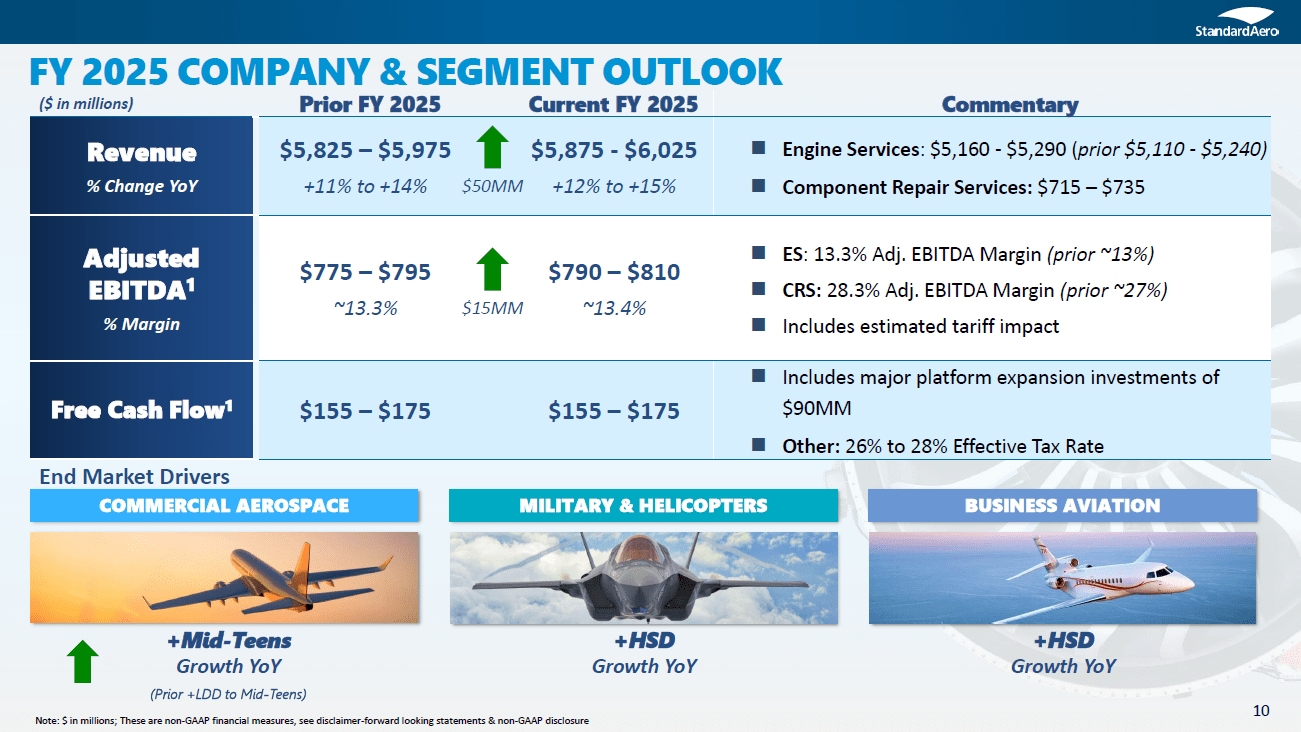 Why StandardAero Is A Buy Even As Ownership Sales Pressure The Stock ...