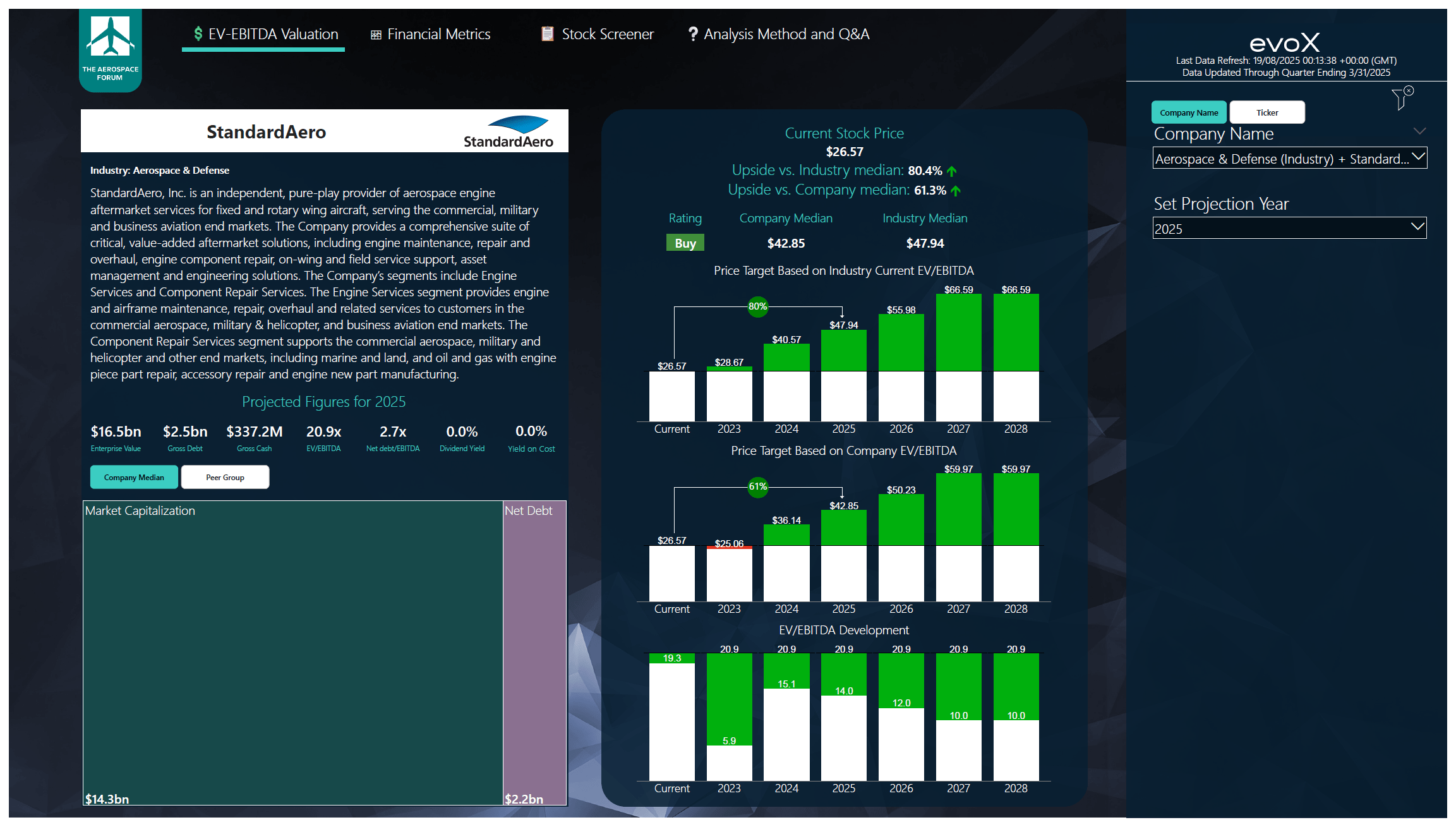 Why StandardAero Is A Buy Even As Ownership Sales Pressure The Stock ...