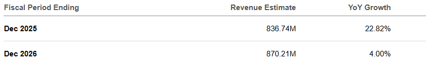 Perdoceo Education: The Value Play In EdTech (NASDAQ:PRDO) | Seeking Alpha
