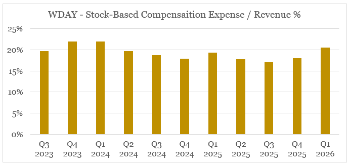 Workday Earnings: Focus On What Really Matters (NASDAQ:WDAY) | Seeking ...