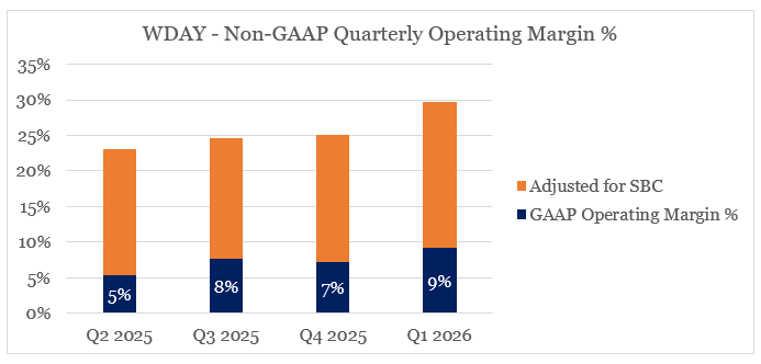 Workday Earnings: Focus On What Really Matters (NASDAQ:WDAY) | Seeking ...