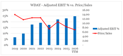 Workday Earnings: Focus On What Really Matters (NASDAQ:WDAY) | Seeking ...