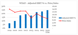 Workday Earnings: Focus On What Really Matters (NASDAQ:WDAY) | Seeking ...