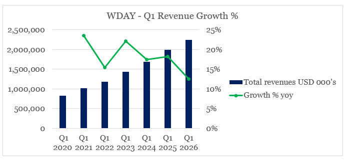 Workday Earnings: Focus On What Really Matters (NASDAQ:WDAY) | Seeking ...