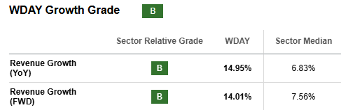 Workday Earnings: Focus On What Really Matters (NASDAQ:WDAY) | Seeking ...