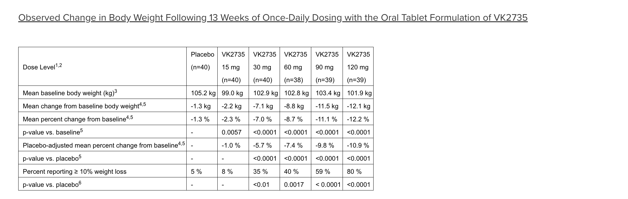 Viking Therapeutics Stock: Panic Creates Opportunity (NASDAQ:VKTX ...