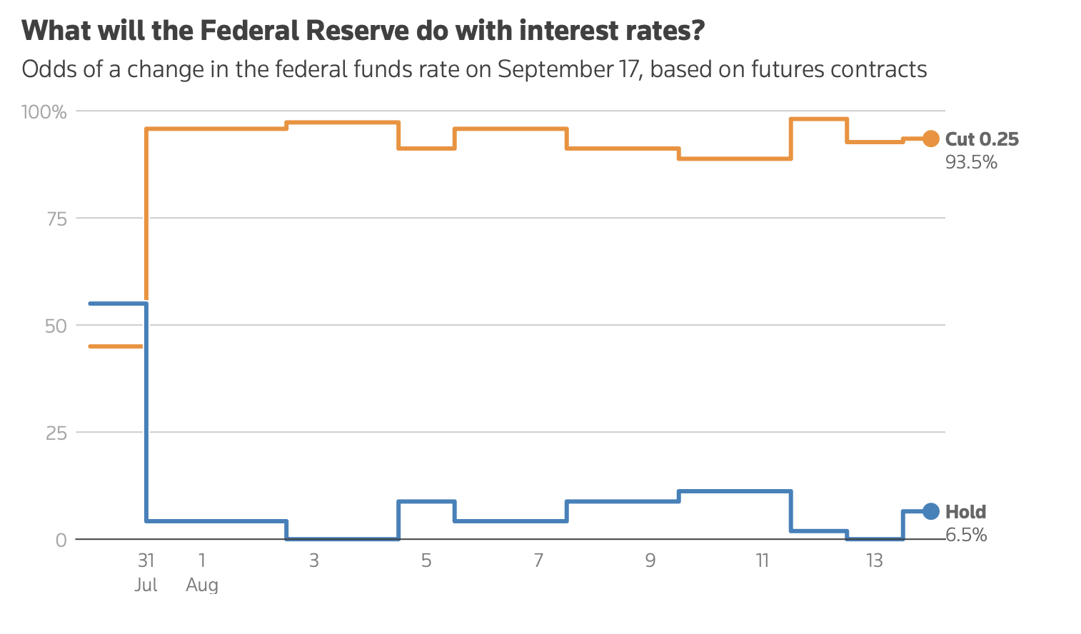The 3 Possible Outcomes Of Jerome Powell's Speech And What It Means For ...