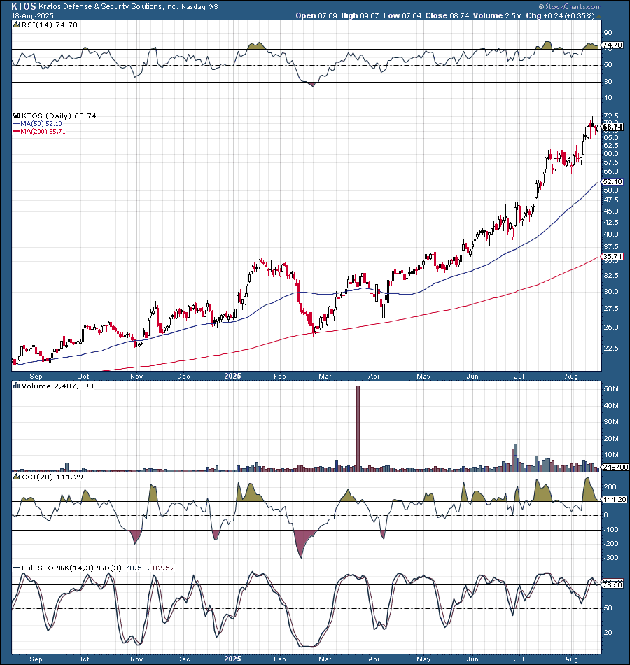 Red Cat Vs. Kratos: Two Top Futuristic Drone Stocks | Seeking Alpha