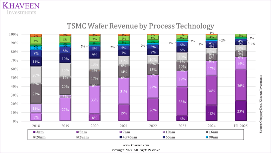 TSMC: Growth Outlook Remains Strong (NYSE:TSM) | Seeking Alpha