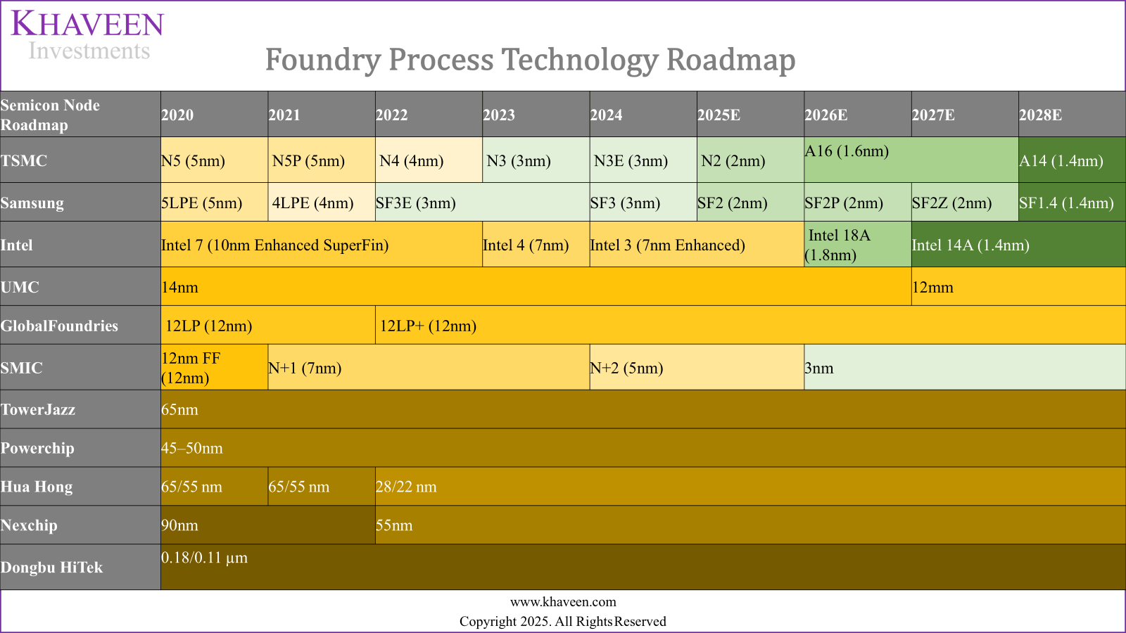 TSMC: Growth Outlook Remains Strong (NYSE:TSM) | Seeking Alpha