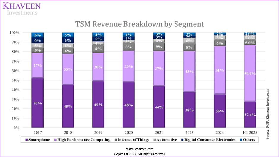 TSMC: Growth Outlook Remains Strong (NYSE:TSM) | Seeking Alpha