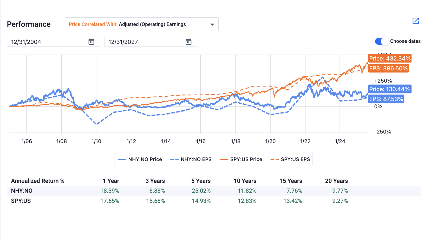 Norsk Hydro Stock: Even At Conservative Estimates, A Winner (NHYDY ...